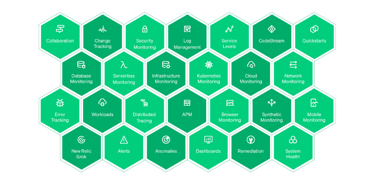 Six Steps to Achieve Business Observability Ebook | New Relic